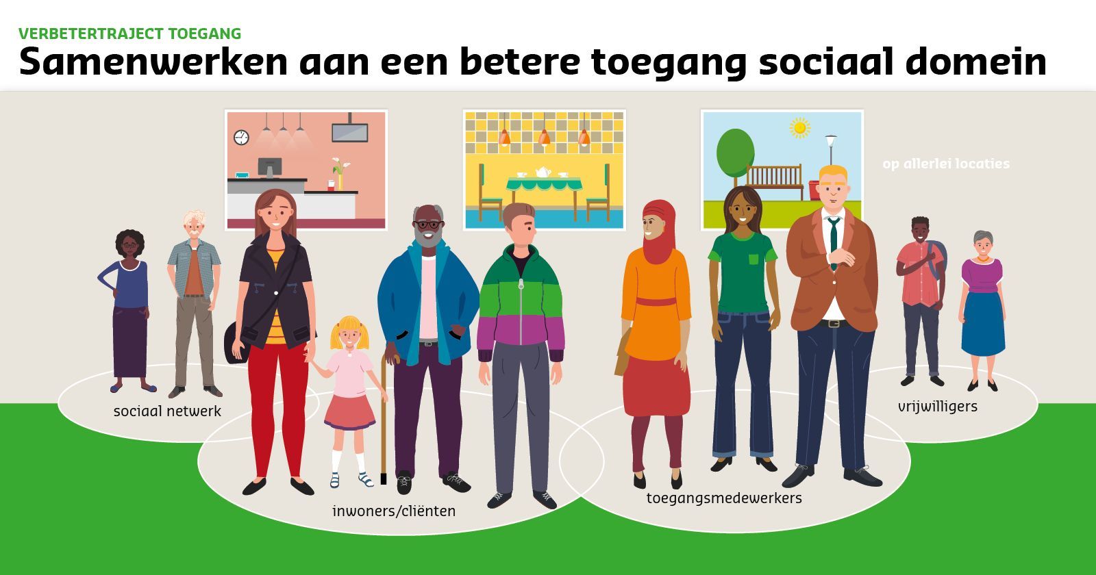 De uitvoering in sociaal domein. - Progressieve Partij