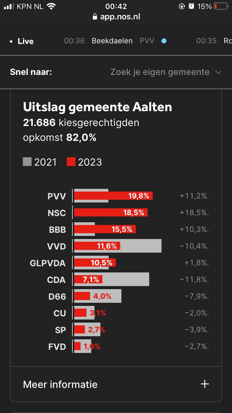Verkiezingen: ruk naar rechts - Progressieve Partij